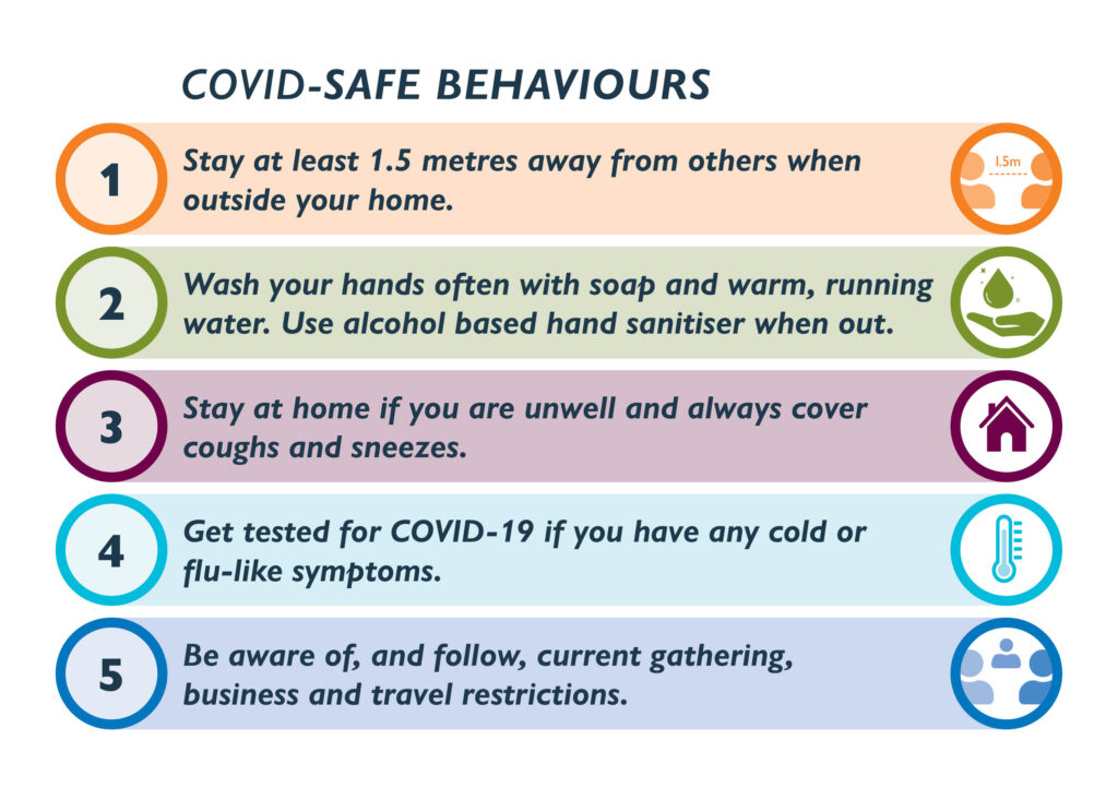 COVID-safe_5_Behaviours_bars | SchemeWise Pty Ltd